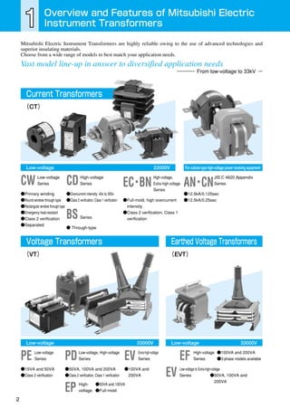 Mitsubishi electric intrument transformers dienhathe.org