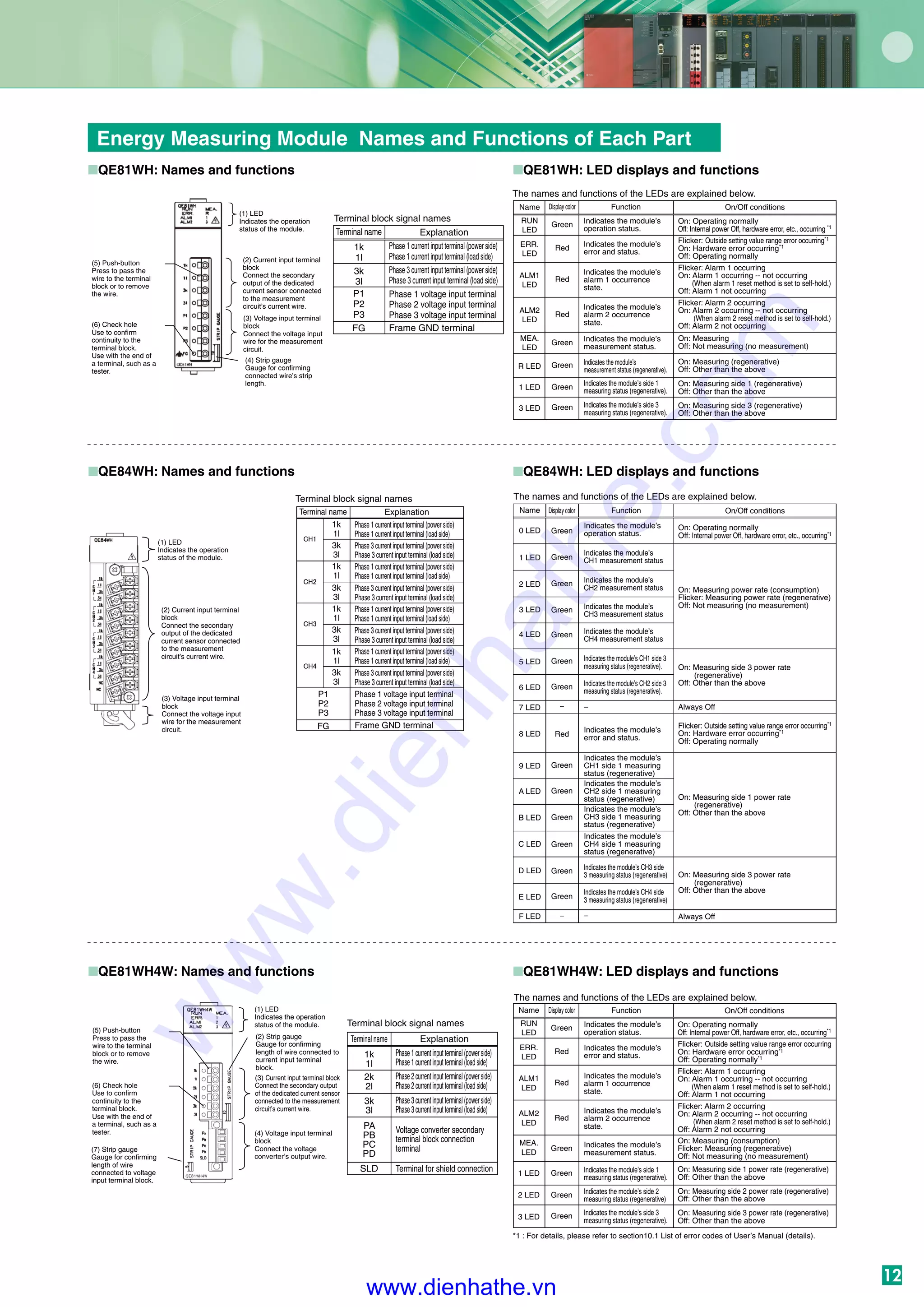 Mitsubishi energy measuring module insulation monitoring module ...
