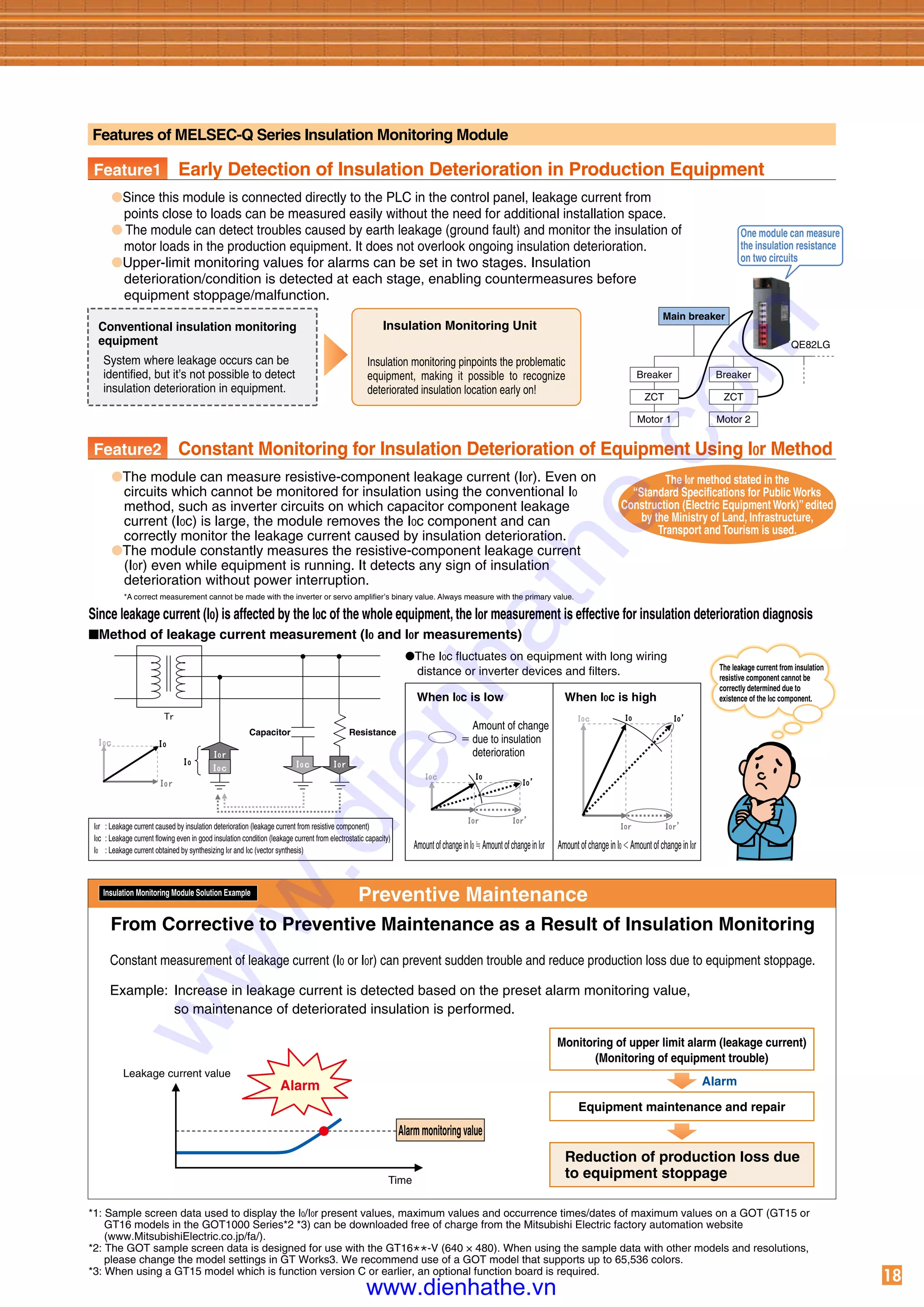 Mitsubishi energy measuring module insulation monitoring module ...