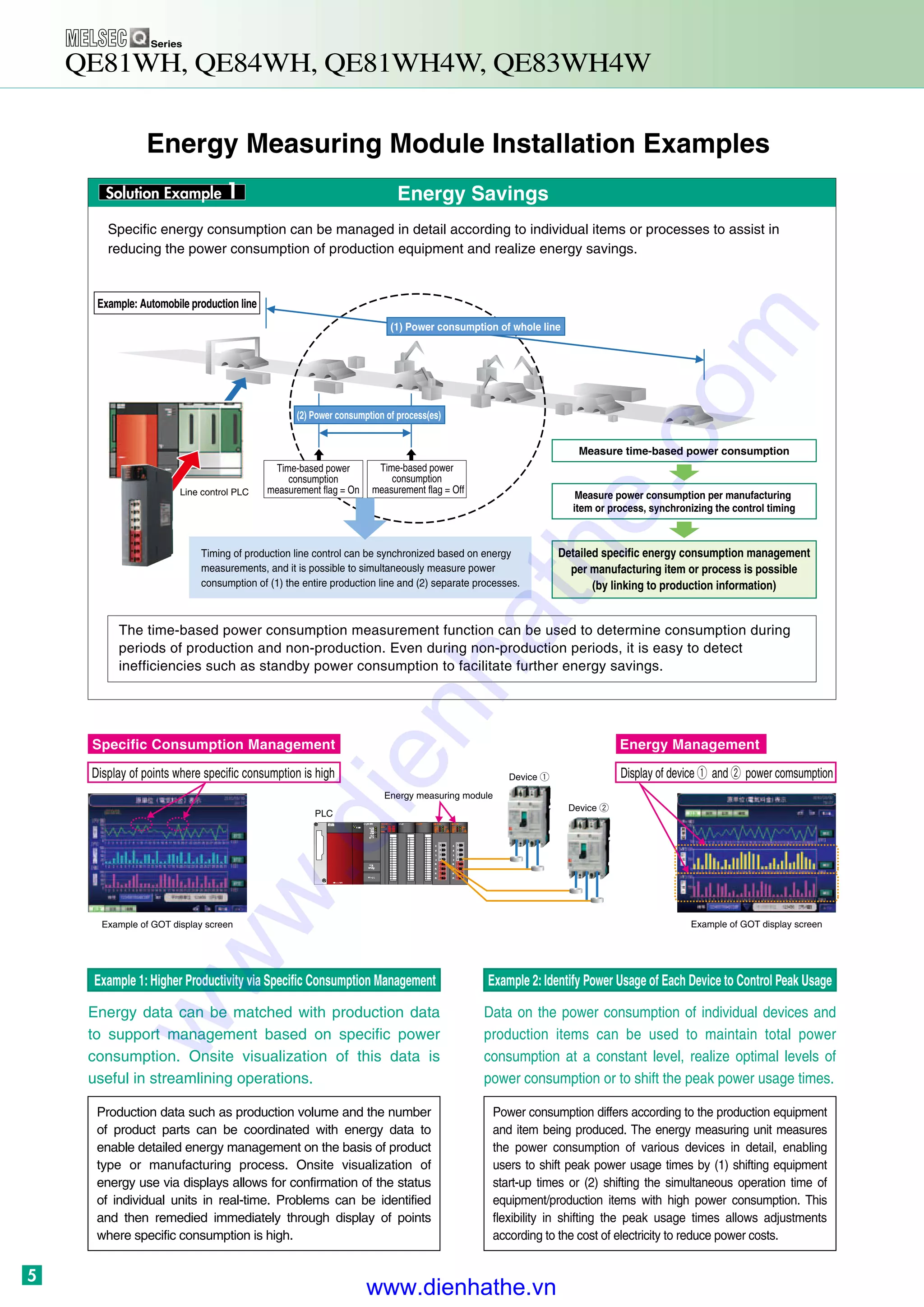 Mitsubishi energy measuring module insulation monitoring module programmable controller melsec-q ...
