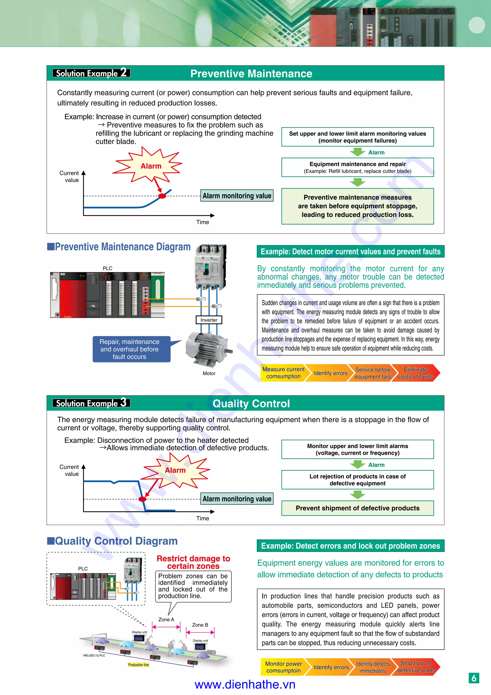 Mitsubishi energy measuring module insulation monitoring module ...