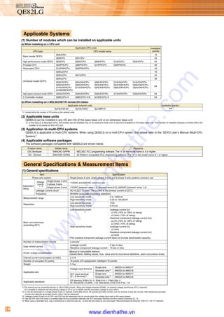 Mitsubishi energy measuring module insulation monitoring module ...