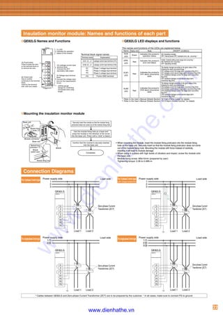 Mitsubishi energy measuring module insulation monitoring module ...