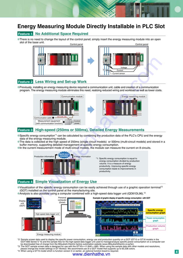 Mitsubishi energy measuring module insulation monitoring module ...