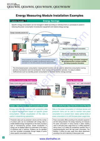 Mitsubishi energy measuring module insulation monitoring module ...