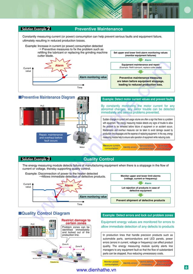 Mitsubishi energy measuring module insulation monitoring module programmable controller melsec-q ...