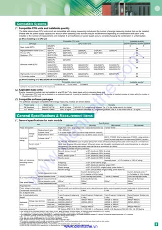 Mitsubishi energy measuring module insulation monitoring module ...