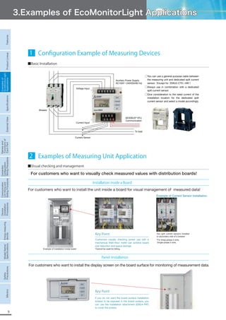 Mitsubishi energy measuring unit eco monitorlight | PDF