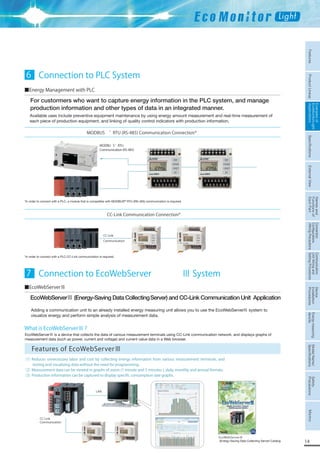 Mitsubishi energy measuring unit eco monitorlight | PDF