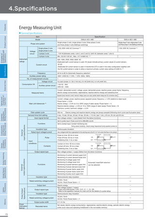 Mitsubishi energy measuring unit eco monitorlight | PDF
