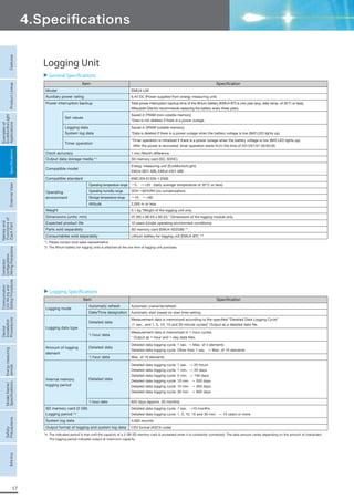 Mitsubishi energy measuring unit eco monitorlight | PDF