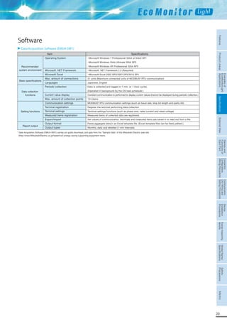 Mitsubishi energy measuring unit eco monitorlight | PDF