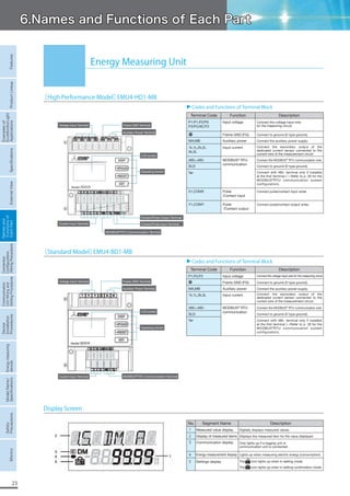 Mitsubishi energy measuring unit eco monitorlight | PDF