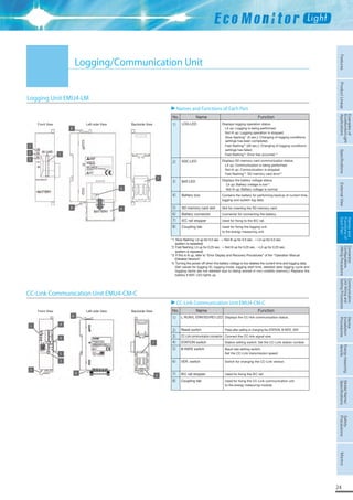 Mitsubishi energy measuring unit eco monitorlight | PDF