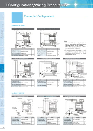 Mitsubishi energy measuring unit eco monitorlight | PDF