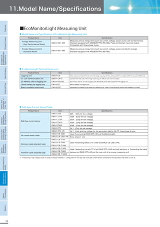 Mitsubishi energy measuring unit eco monitorlight | PDF