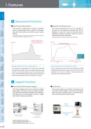Mitsubishi energy measuring unit eco monitorlight | PDF