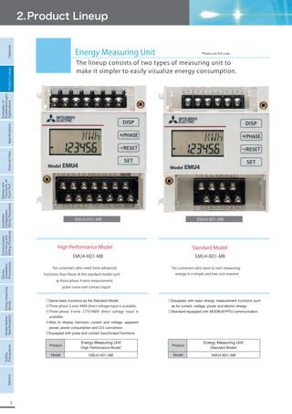 Mitsubishi energy measuring unit eco monitorlight | PDF