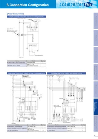 Mitsubishi energy measuring unit eco monitorplus | PDF