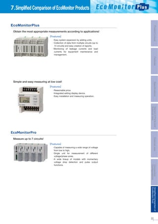 Mitsubishi energy measuring unit eco monitorplus | PDF