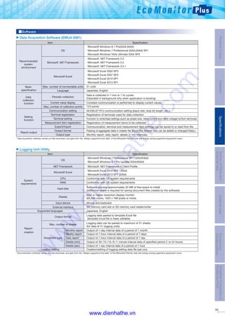 Mitsubishi energy measuring unit ecomonitor plus dienhathe.vn
