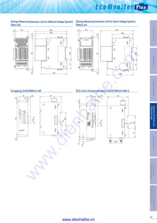 Mitsubishi energy measuring unit ecomonitor plus dienhathe.vn