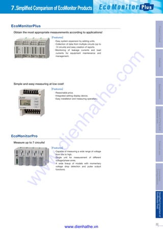 Mitsubishi energy measuring unit ecomonitor plus dienhathe.vn