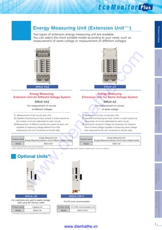 Mitsubishi energy measuring unit ecomonitor plus dienhathe.vn