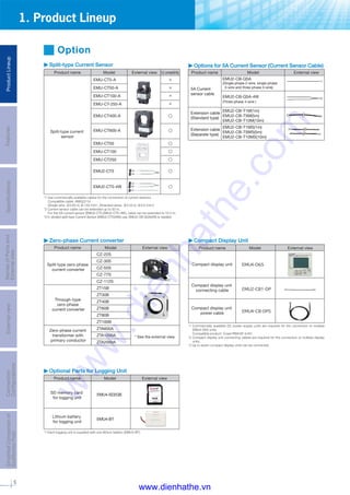 Mitsubishi energy measuring unit ecomonitor plus dienhathe.vn