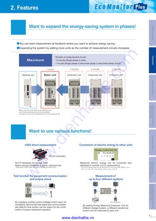 Mitsubishi energy measuring unit ecomonitor plus dienhathe.vn