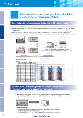 Mitsubishi energy measuring unit ecomonitor plus dienhathe.vn