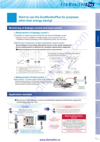 Mitsubishi energy measuring unit ecomonitor plus dienhathe.vn