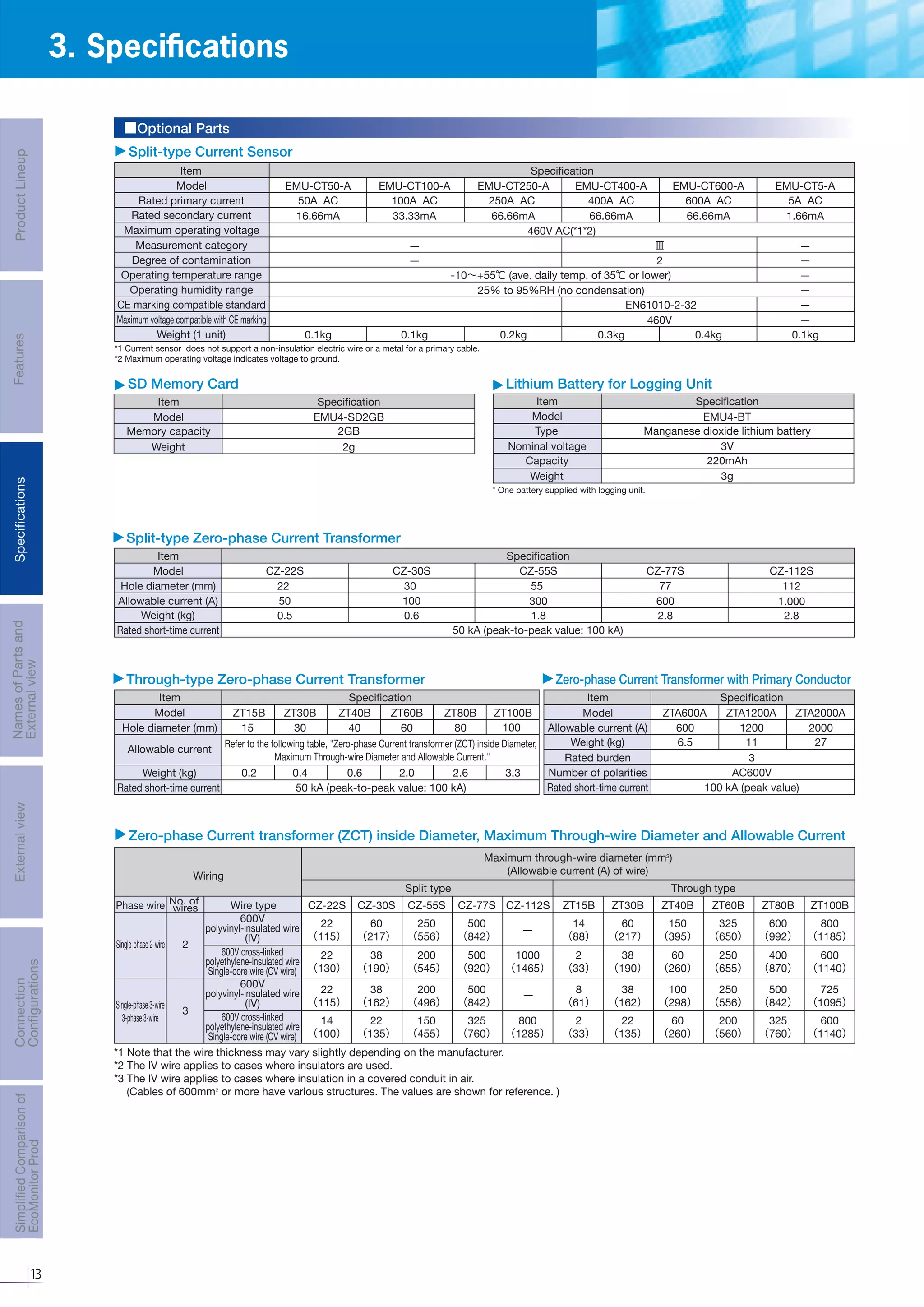 Mitsubishi energy measuring unit eco monitorplus_dienhathe.vn