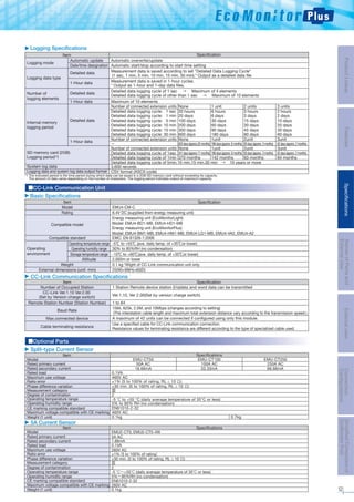 Mitsubishi energy measuring unit eco monitorplus_dienhathe.vn