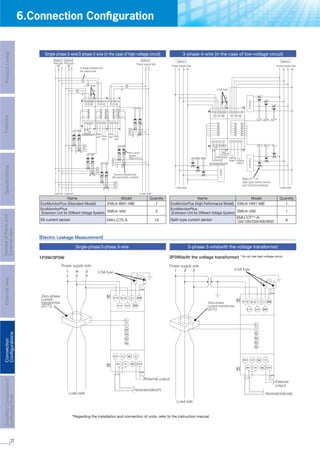 Mitsubishi energy measuring unit eco monitorplus_dienhathe.vn