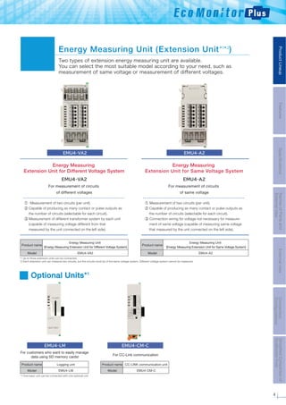 Mitsubishi energy measuring unit eco monitorplus_dienhathe.vn