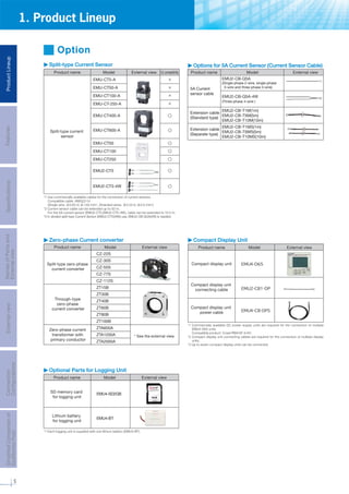 Mitsubishi energy measuring unit eco monitorplus_dienhathe.vn