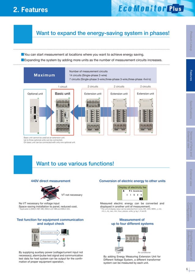 Mitsubishi energy measuring unit eco monitorplus_dienhathe.vn