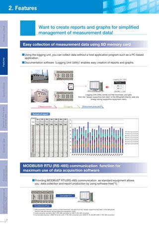 Mitsubishi energy measuring unit eco monitorplus_dienhathe.vn