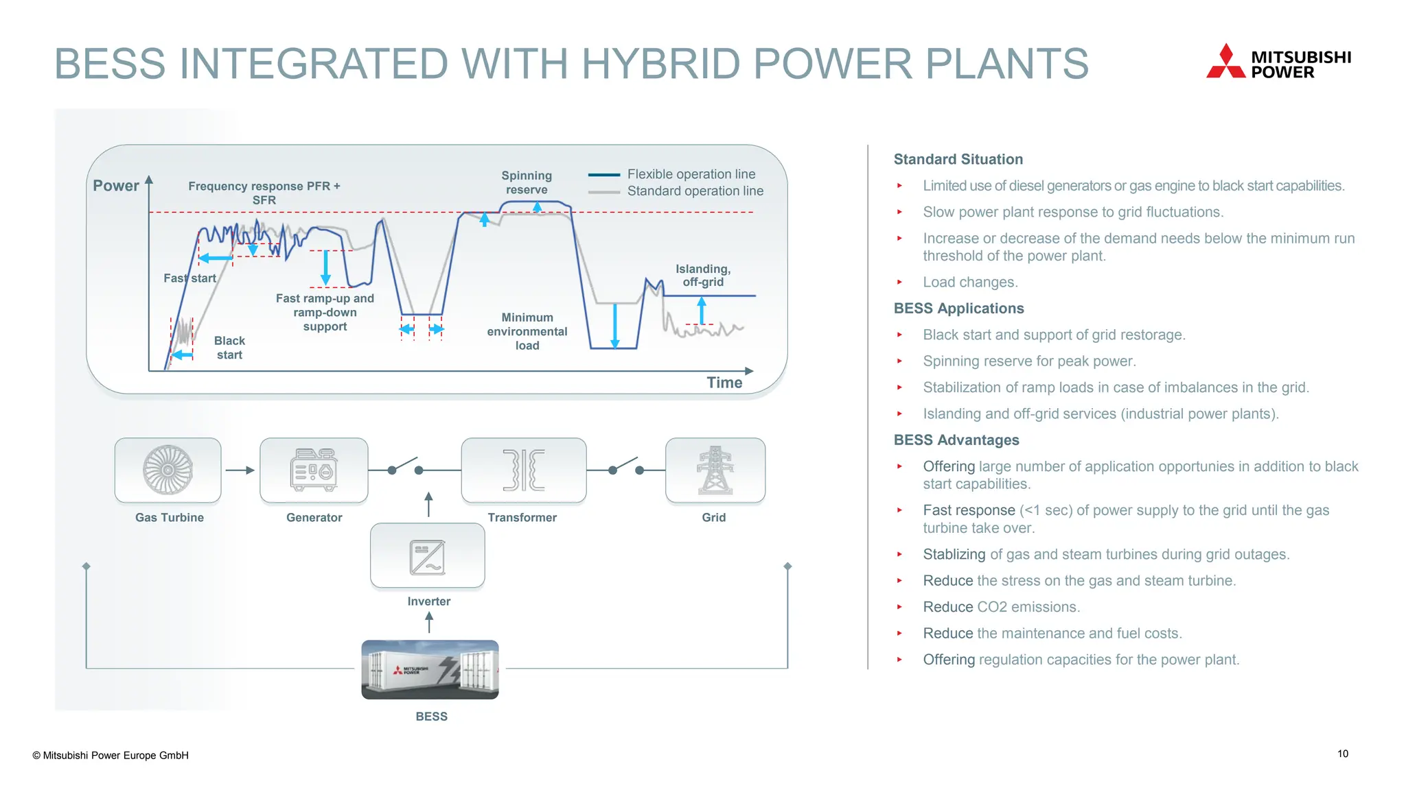 Mitsubishi EU BESS presentation_final.pdf