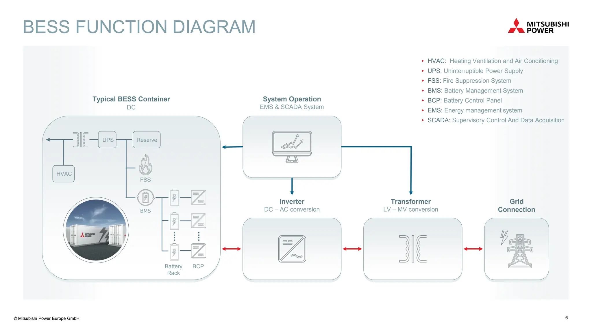 Mitsubishi EU BESS presentation_final.pdf