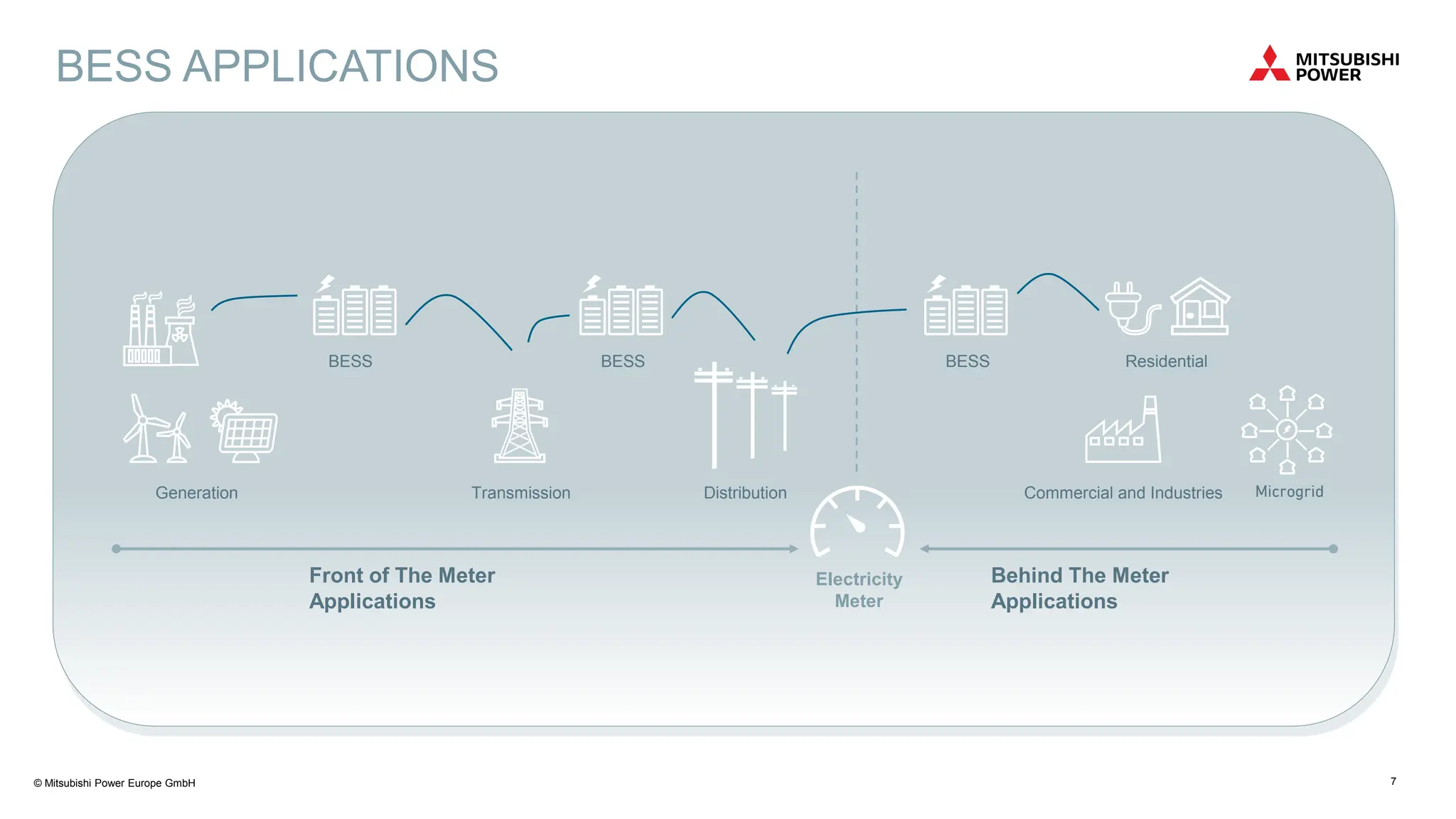 Mitsubishi EU BESS presentation_final.pdf