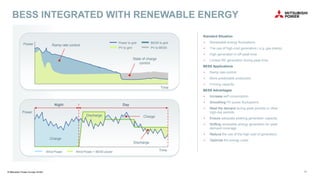 Mitsubishi EU BESS presentation_final.pdf | Power and Energy Industry ...