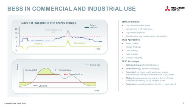 Mitsubishi EU BESS presentation_final.pdf | Power and Energy Industry | Industries