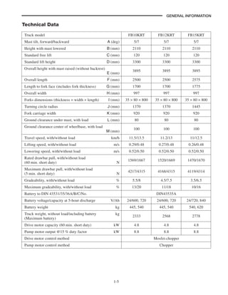 Mitsubishi fb15 krt forklift trucks chassis, mast and options service ...