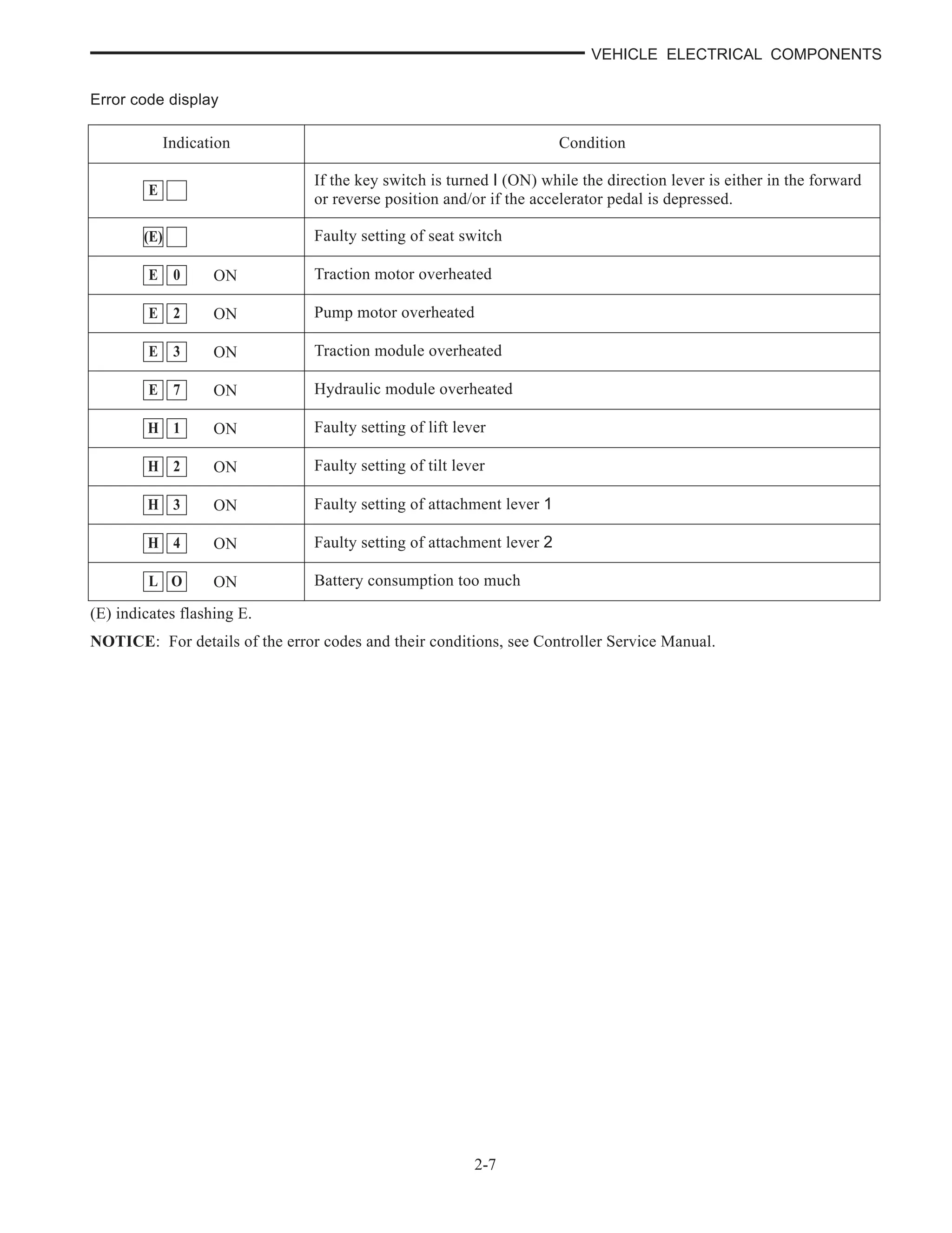 Mitsubishi FB25K PAC Forklift Trucks Service Repair Manual SN：EFB8C ...