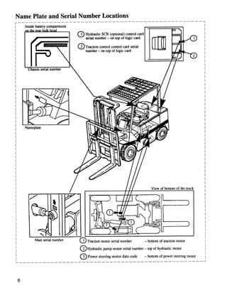Mitsubishi FBC15 Forklift Trucks Service Repair Manual SN AFB1-50401.pdf | Automotive