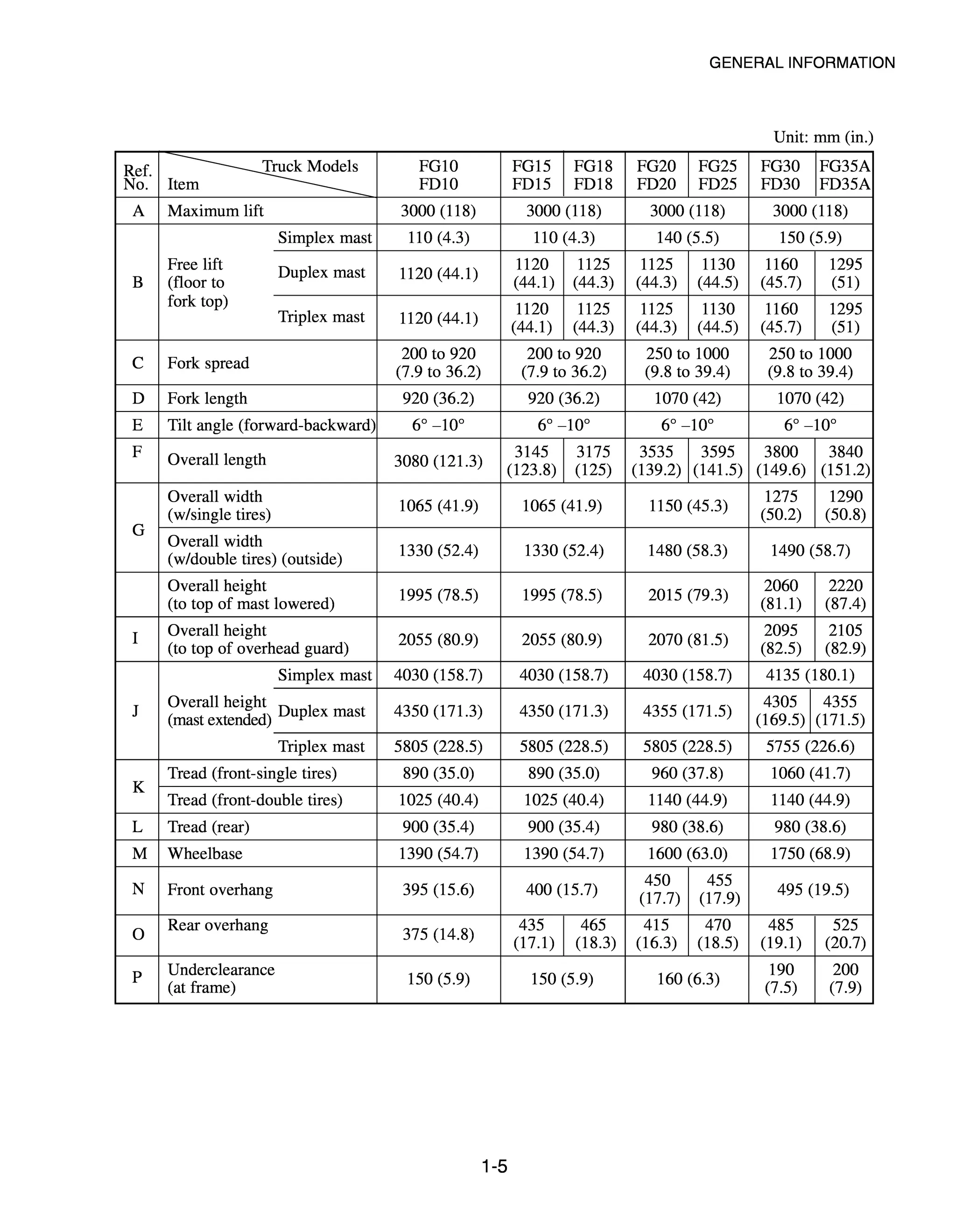 Mitsubishi FD18 Forklift Trucks Service Repair Manual SN F16C-70299-UP.pdf