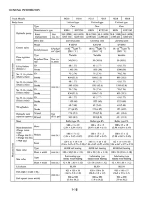 Mitsubishi FD20 Forklift Trucks Service Repair Manual SN F18B-10489.pdf