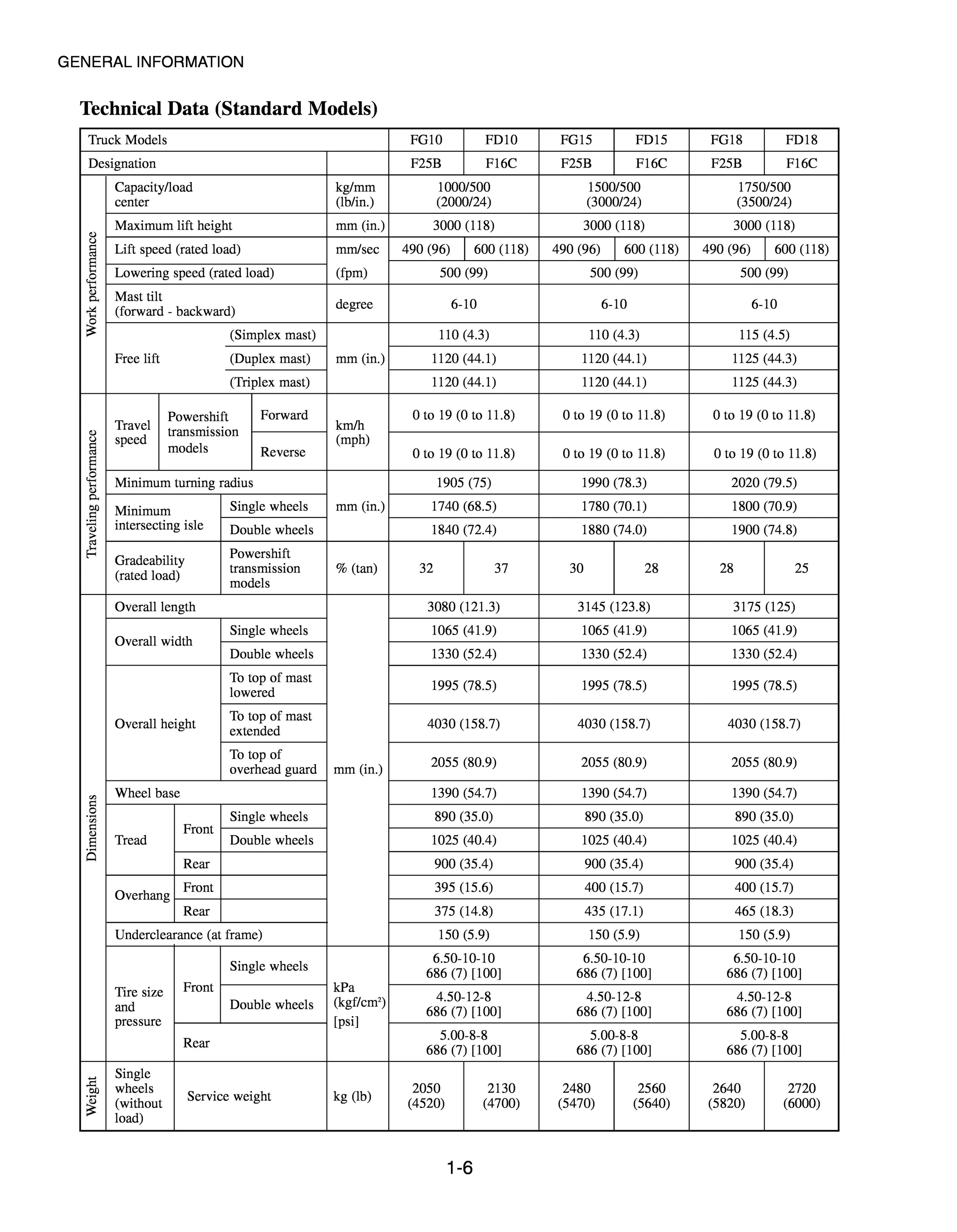 Mitsubishi FD30 Forklift Trucks Service Repair Manual SN F14C-40360-UP.pdf